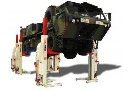 Ideal for Military Applications | Stertil-Koni USA